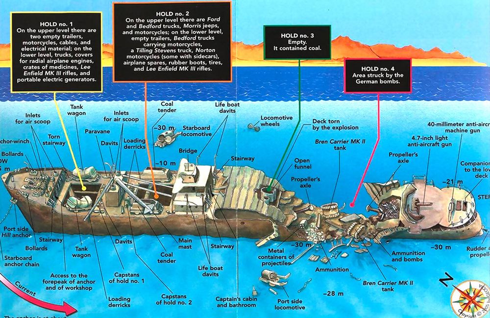 Dive Sites of Sharm El Sheikh | Red Sea | Map & Descriptions